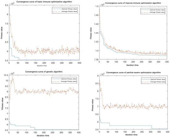 Mathematics | Free Full-Text | Research on Location Selection for Urban ...
