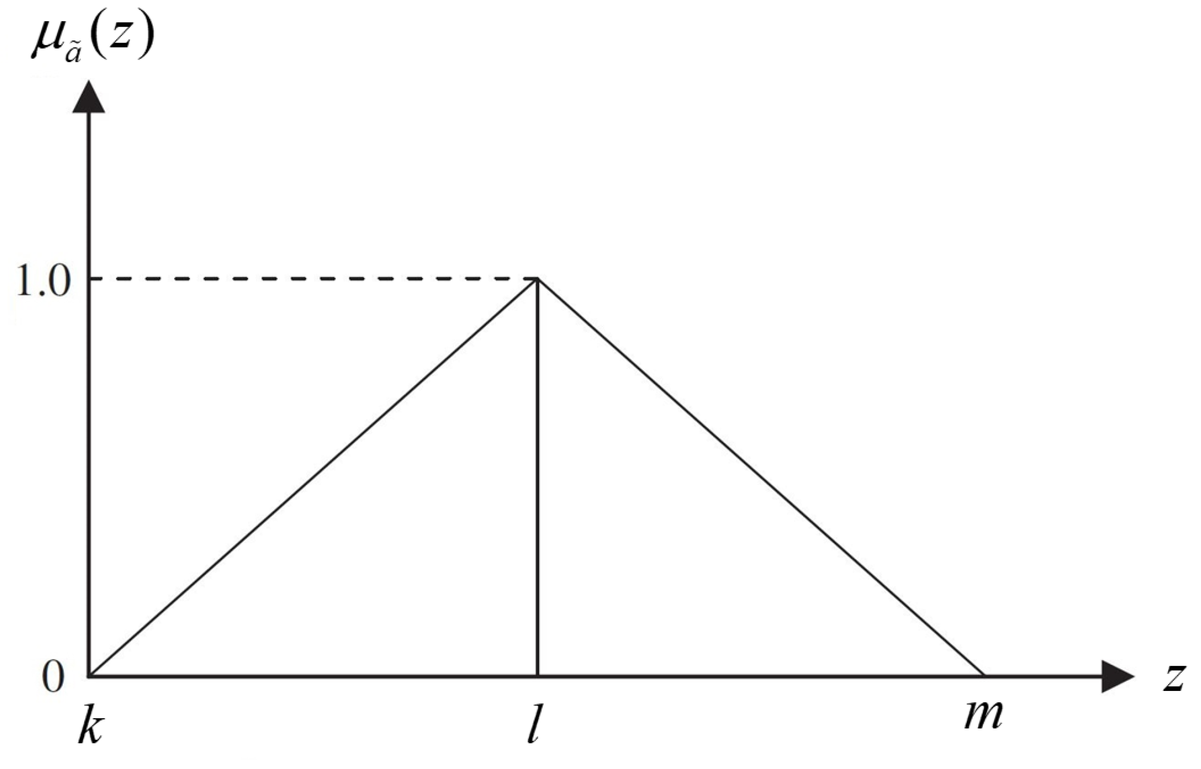 Fuzzy Method Based on the Removal Effects of Criteria (MEREC) for Determining Objective Weights ...