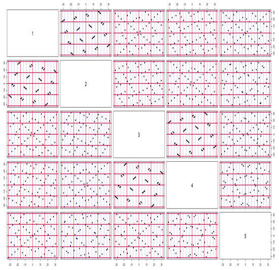 Construction of Column-Orthogonal Designs with Two-Dimensional ...