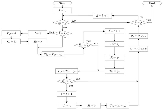 Multi-Objective Discrete Brainstorming Optimizer to Solve the Stochastic Multiple-Product ...