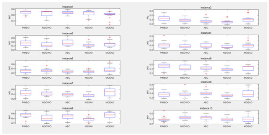 Multi-Objective Discrete Brainstorming Optimizer to Solve the Stochastic Multiple-Product ...