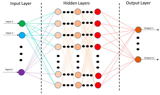Wavefront Recovery for Multiple Sun Regions in Solar SCAO Scenarios ...