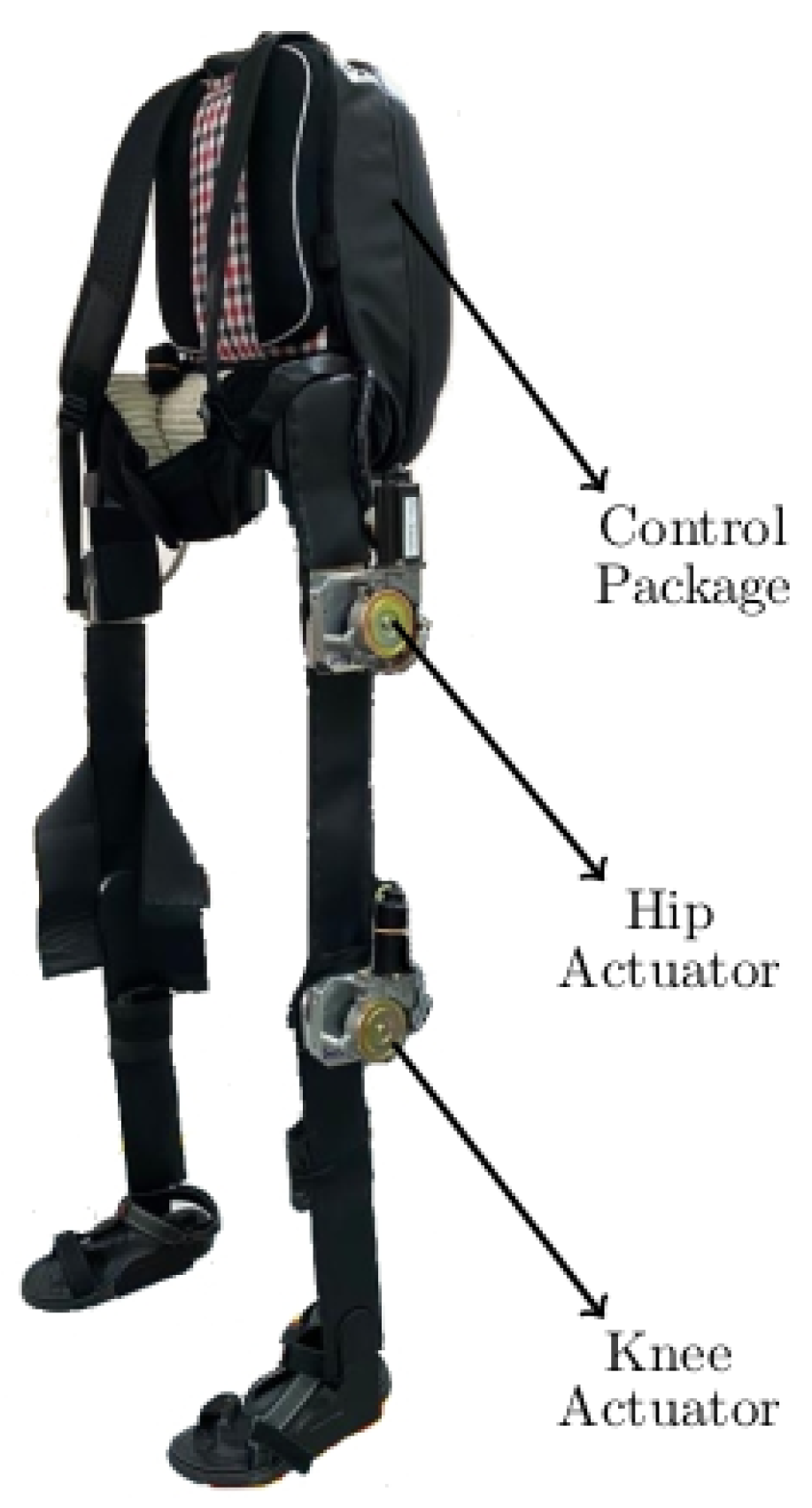 Optimally Initialized Model Reference Adaptive Controller of Wearable ...