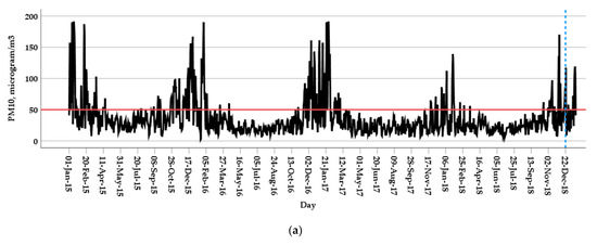 Mathematics | Free Full-Text | Multi-Step Ahead Ex-Ante Forecasting of ...
