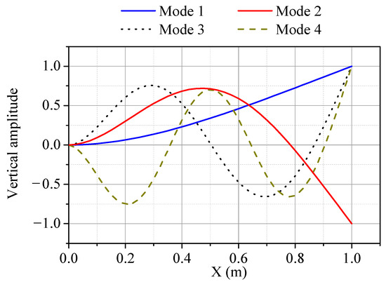 Efficient Method for Derivatives of Nonlinear Stiffness Matrix