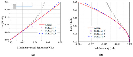 Mathematics | Free Full-Text | Efficient Method for Derivatives of ...