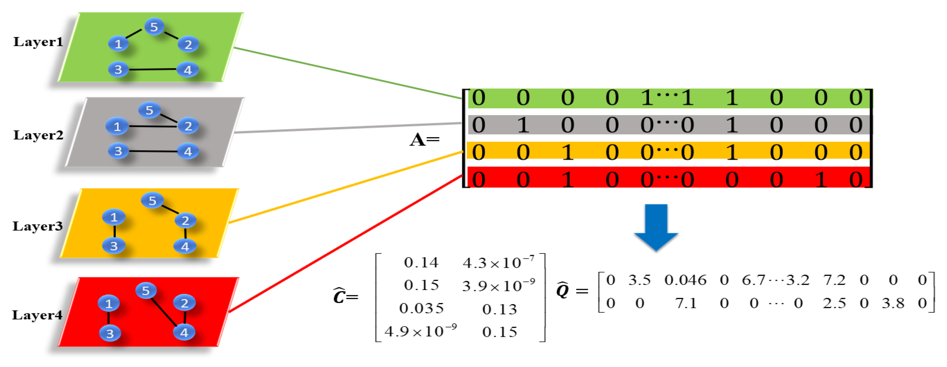 Community Detection in Multilayer Networks Based on Matrix Factorization and Spectral Embedding ...