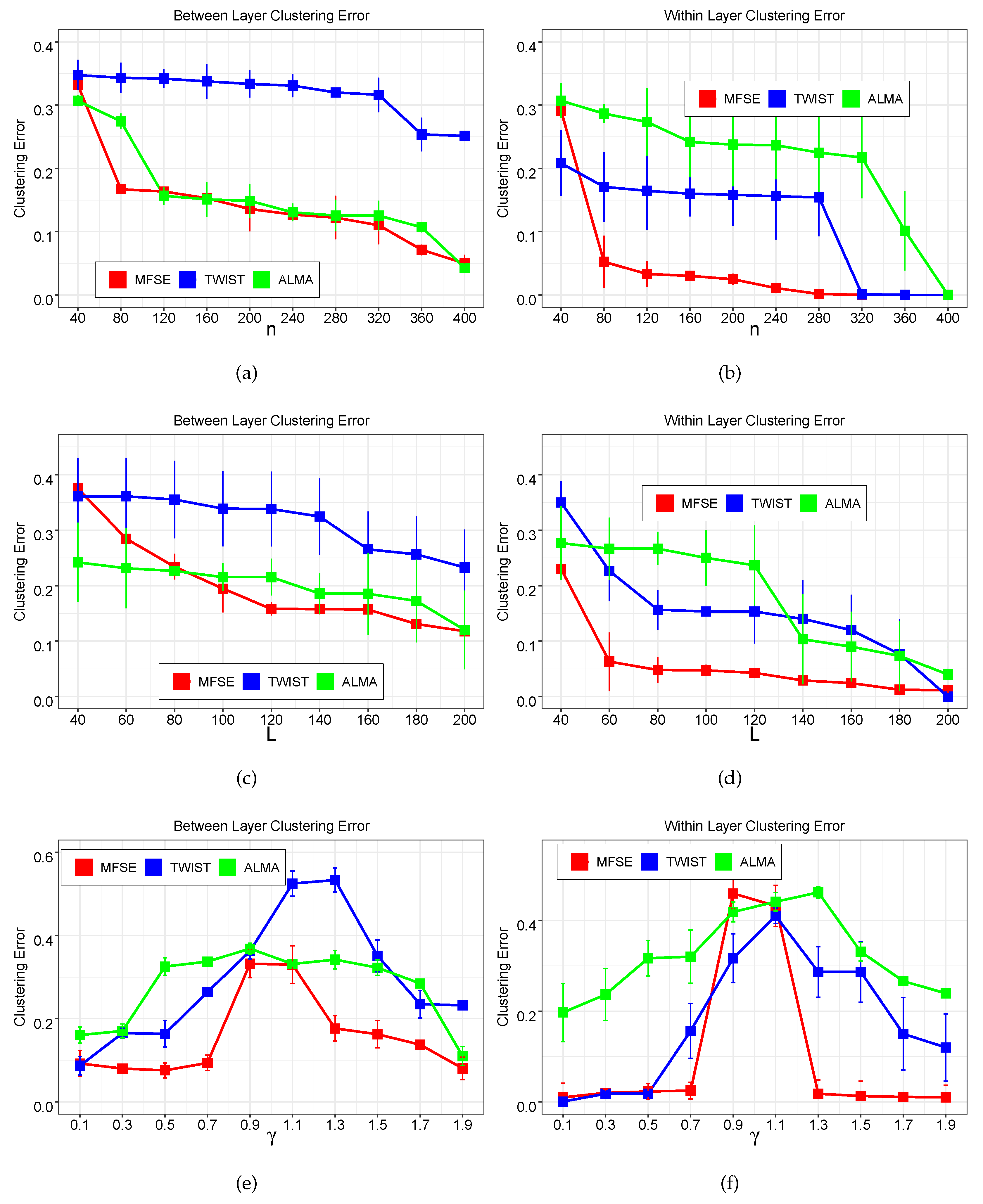 Community Detection in Multilayer Networks Based on Matrix Factorization and Spectral Embedding ...