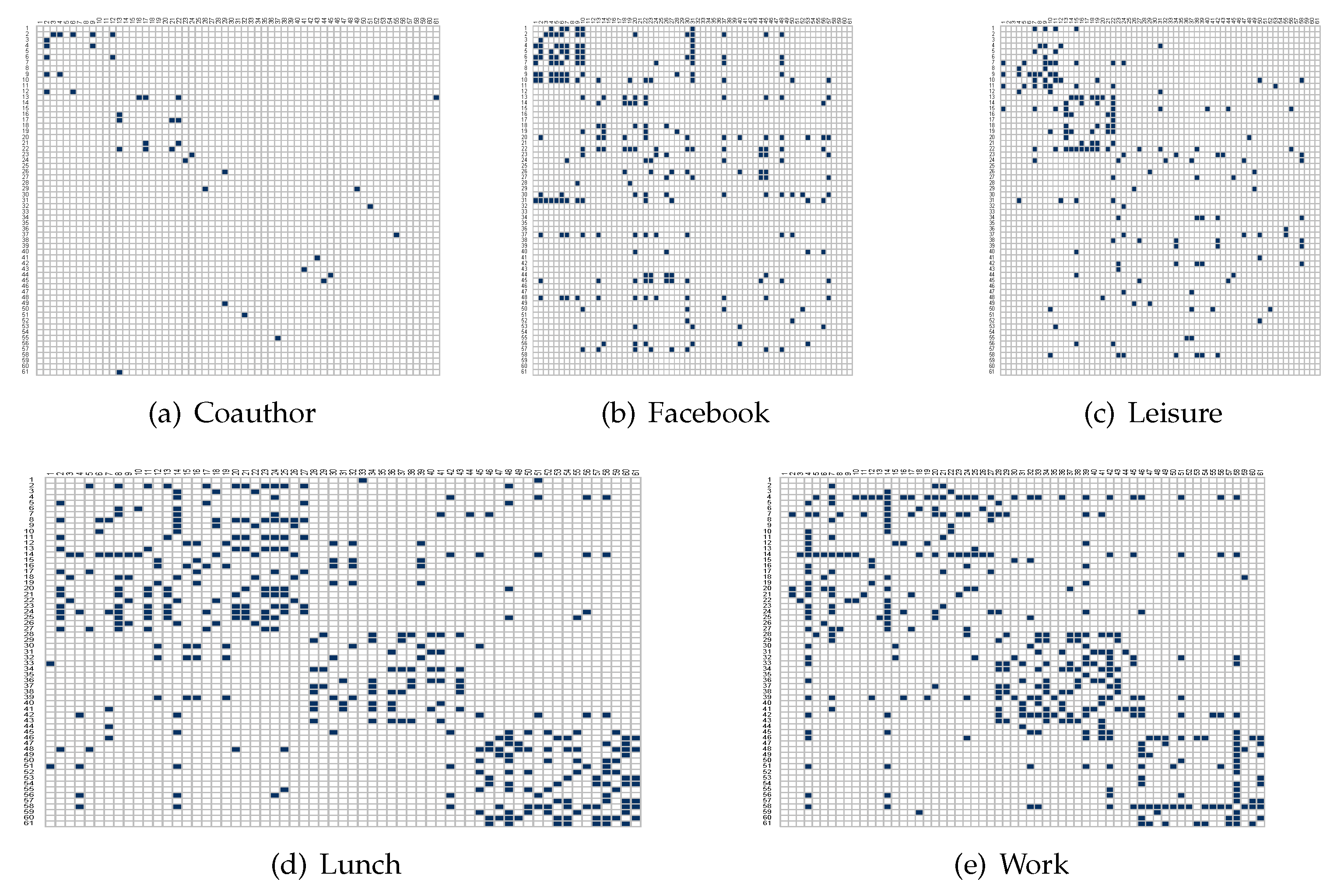 Mathematics Free Full Text Community Detection In Multilayer Networks Based On Matrix