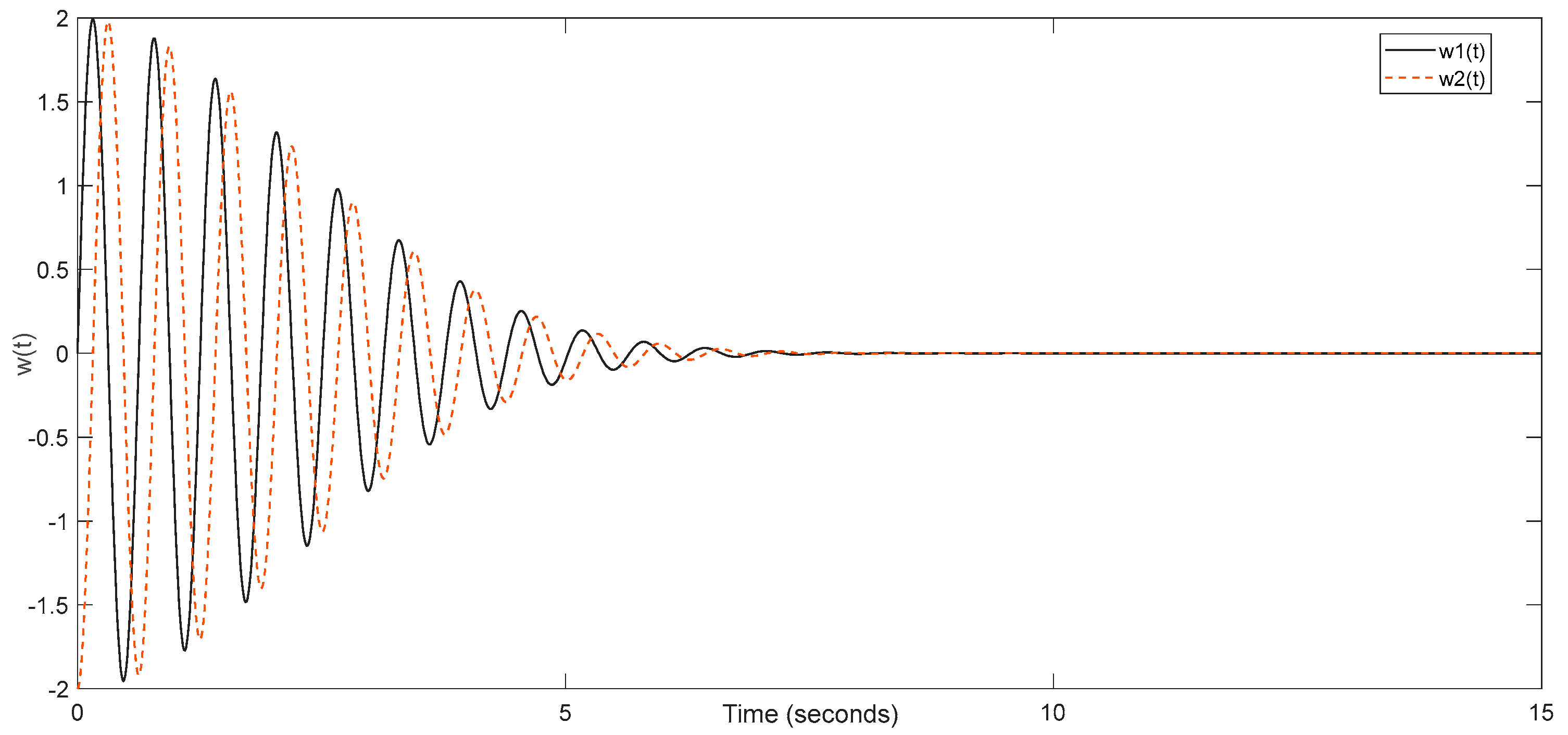 Mathematics | Free Full-Text | Robust (Q,S,R)-γ-Dissipative and H2 Performances for Switched ...