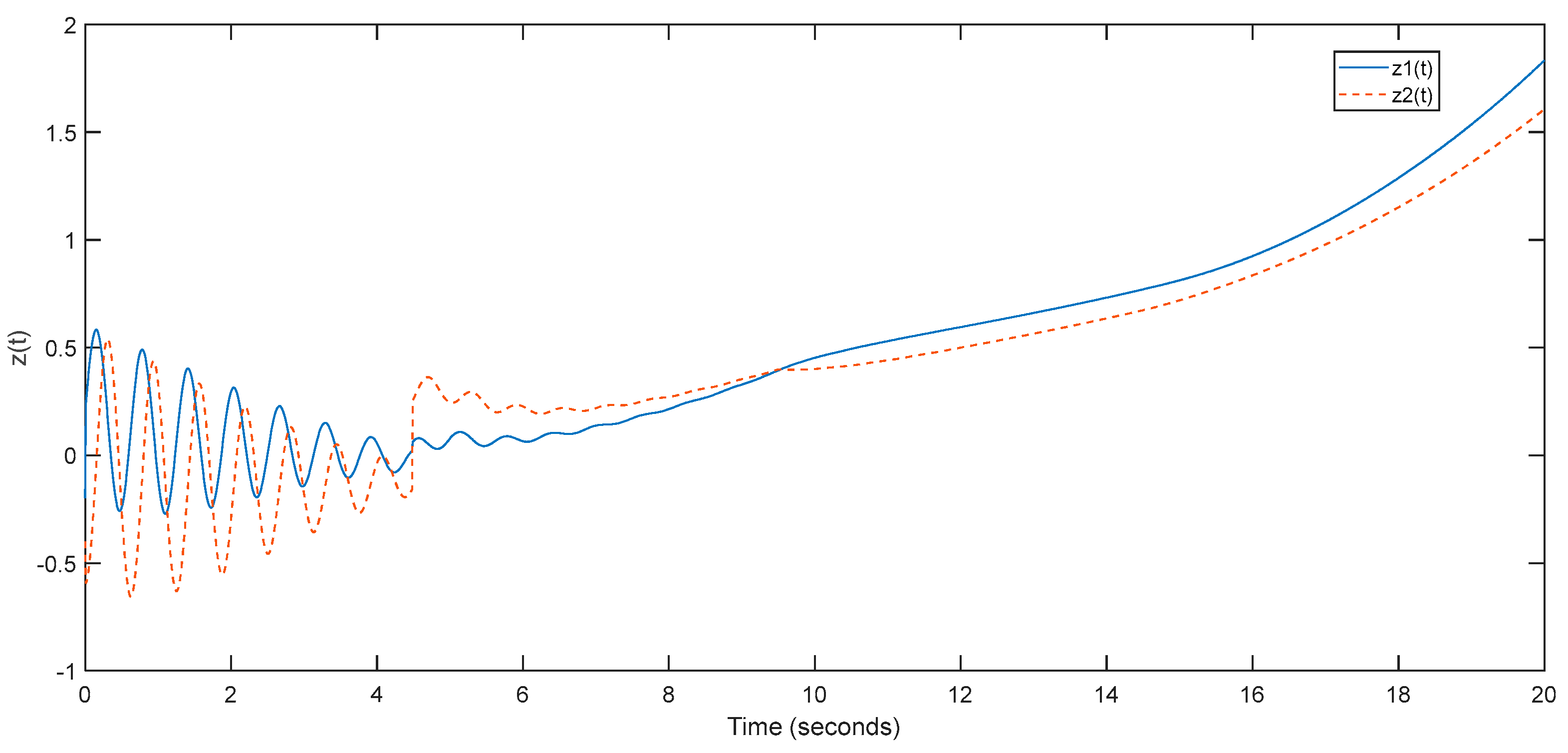 Mathematics | Free Full-Text | Robust (Q,S,R)-γ-Dissipative and H2 Performances for Switched ...