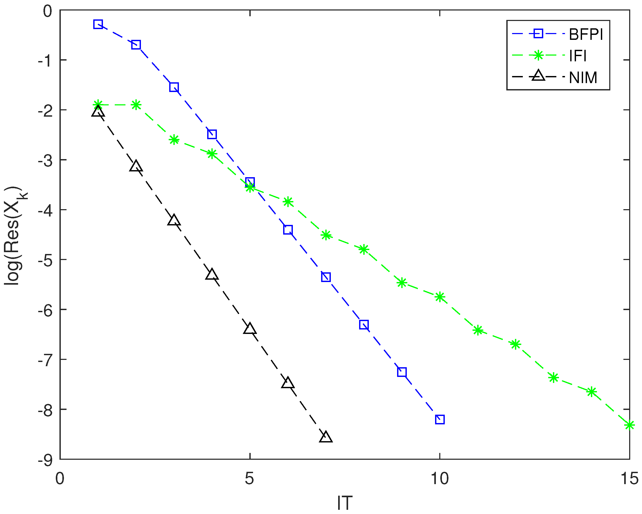 Newton’s Iteration Method for Solving the Nonlinear Matrix Equation X+∑ ...