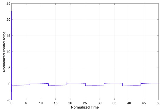 Mathematics | Free Full-Text | A Self-Evolving Neural Network-Based ...