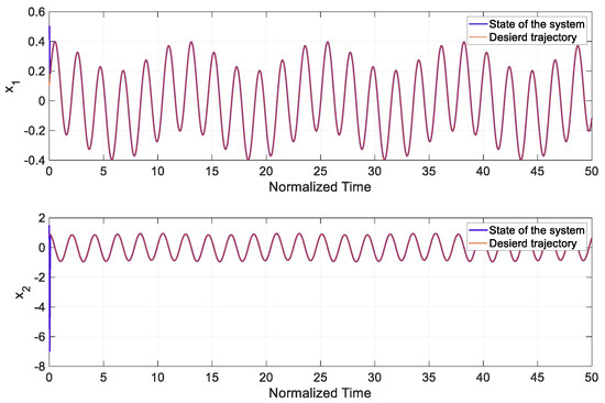 Mathematics | Free Full-Text | A Self-Evolving Neural Network-Based ...