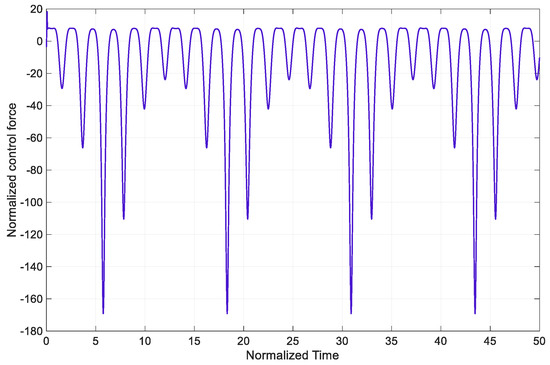 Mathematics | Free Full-Text | A Self-Evolving Neural Network-Based ...