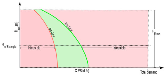 Infeasibility Maps: Application to the Optimization of the Design of ...