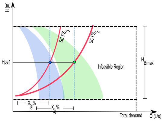 Infeasibility Maps: Application to the Optimization of the Design of ...