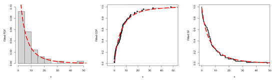A New Probabilistic Approach: Estimation and Monte Carlo Simulation ...