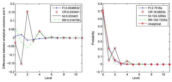 Mathematics | Free Full-Text | A Wavelet-Based Computational Framework for a Block-Structured ...