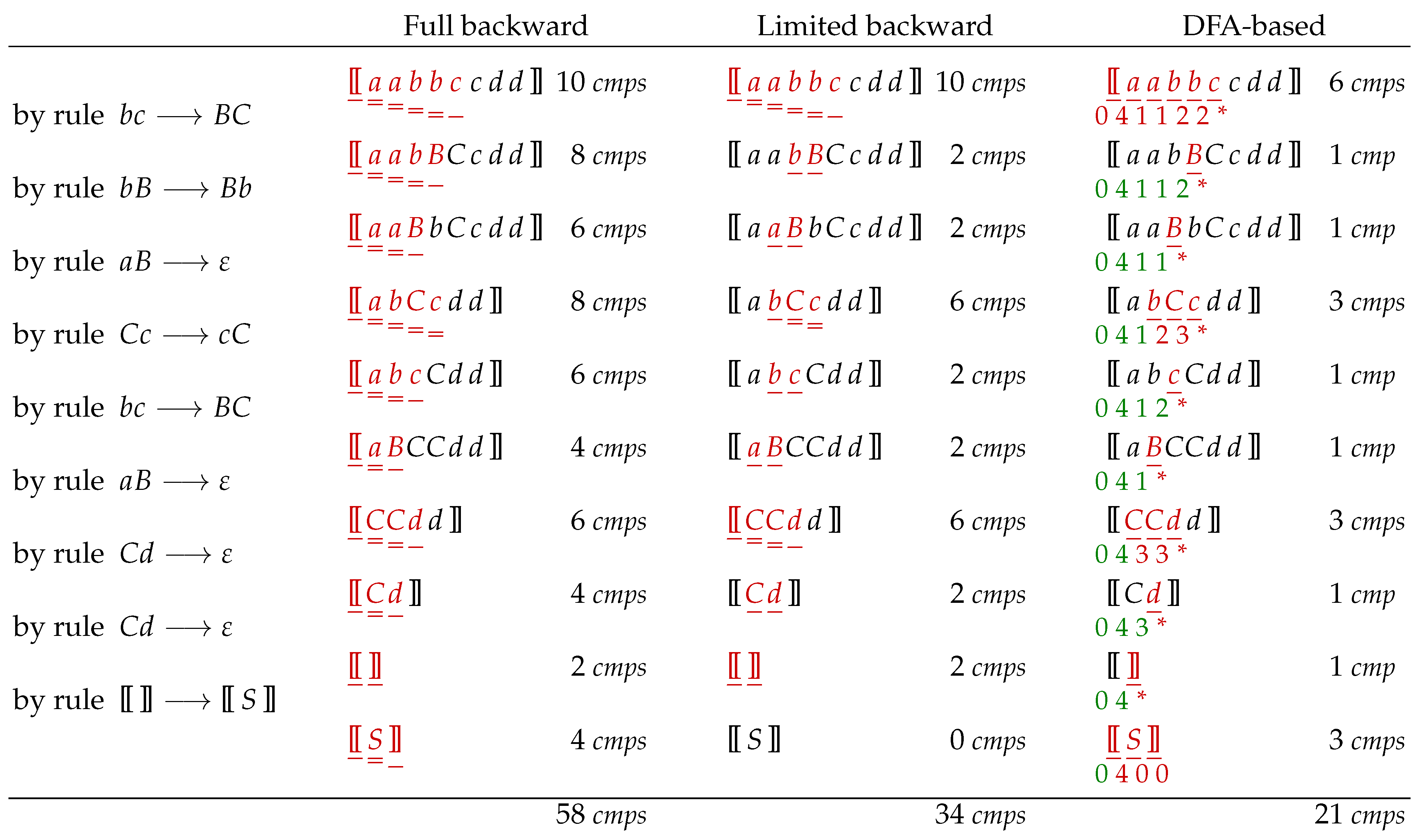 Mathematics Free Full Text On Parsing Programming Languages With Turing Complete Parser 