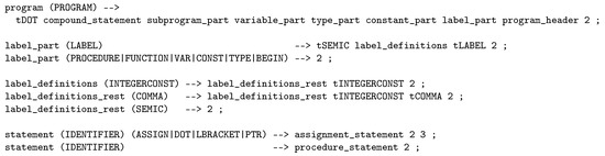 Mathematics | Free Full-Text | On Parsing Programming Languages with Turing-Complete Parser
