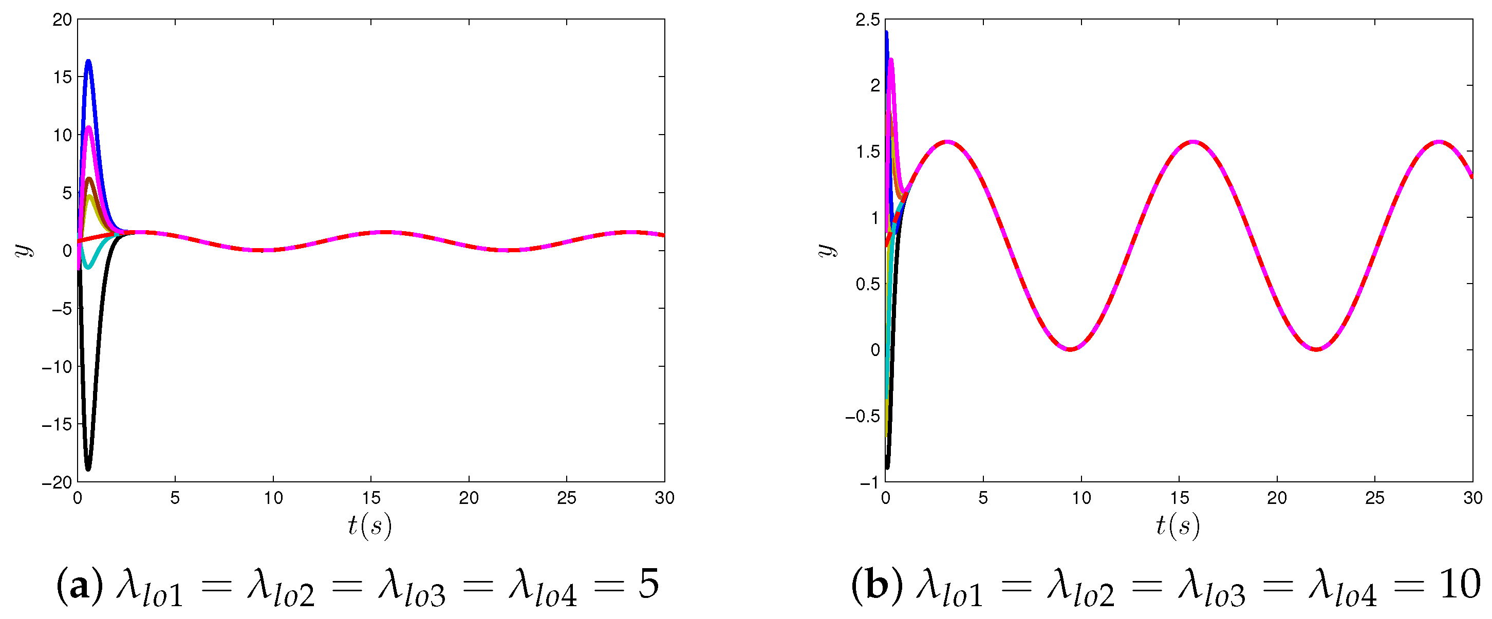 From Zeroing Dynamics to Zeroing-Gradient Dynamics for Solving Tracking Control Problem of Robot ...