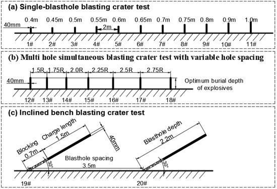 Refined Design and Optimization of Underground Medium and Long Hole ...