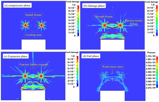 Refined Design and Optimization of Underground Medium and Long Hole ...