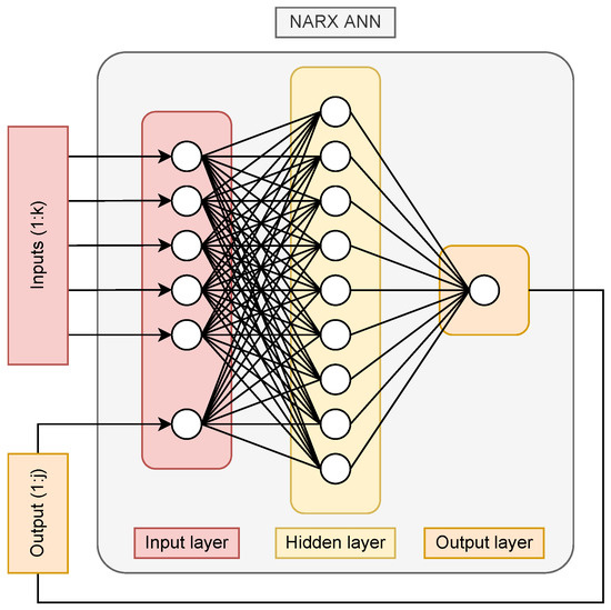 Mathematics | Free Full-Text | Data-Driven pH Model in Raceway Reactors ...