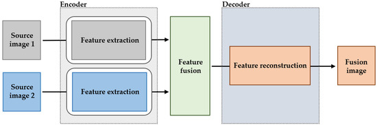 Multi-Task Learning Approach Using Dynamic Hyperparameter for Multi-Exposure Fusion