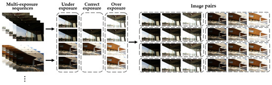 Multi-Task Learning Approach Using Dynamic Hyperparameter for Multi-Exposure Fusion
