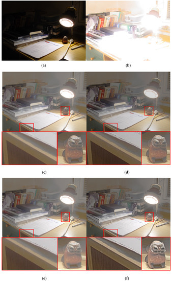 Multi-Task Learning Approach Using Dynamic Hyperparameter for Multi-Exposure Fusion