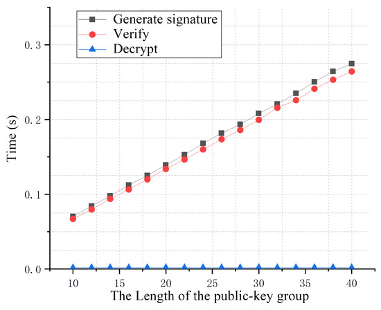 Achieving Anonymous and Covert Reporting on Public Blockchain Networks