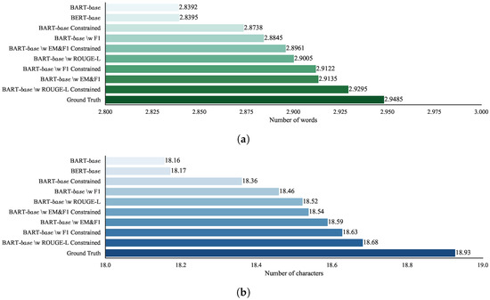 Modeling Extractive Question Answering Using Encoder-Decoder Models ...