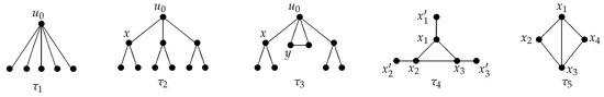 Mathematics | Free Full-Text | Structures of Critical Nontree Graphs ...