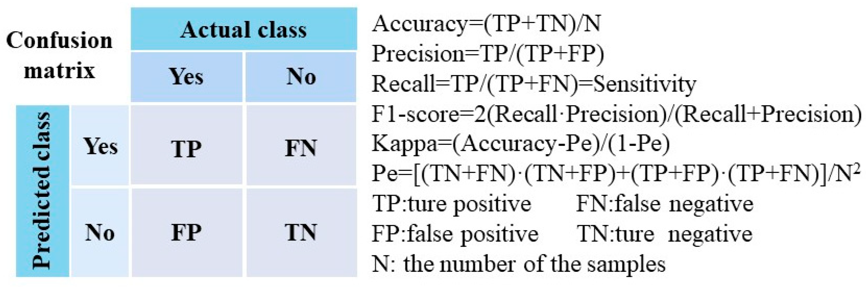Random Forest And Whale Optimization Algorithm To Predict The Invalidation Risk Of Backfilling