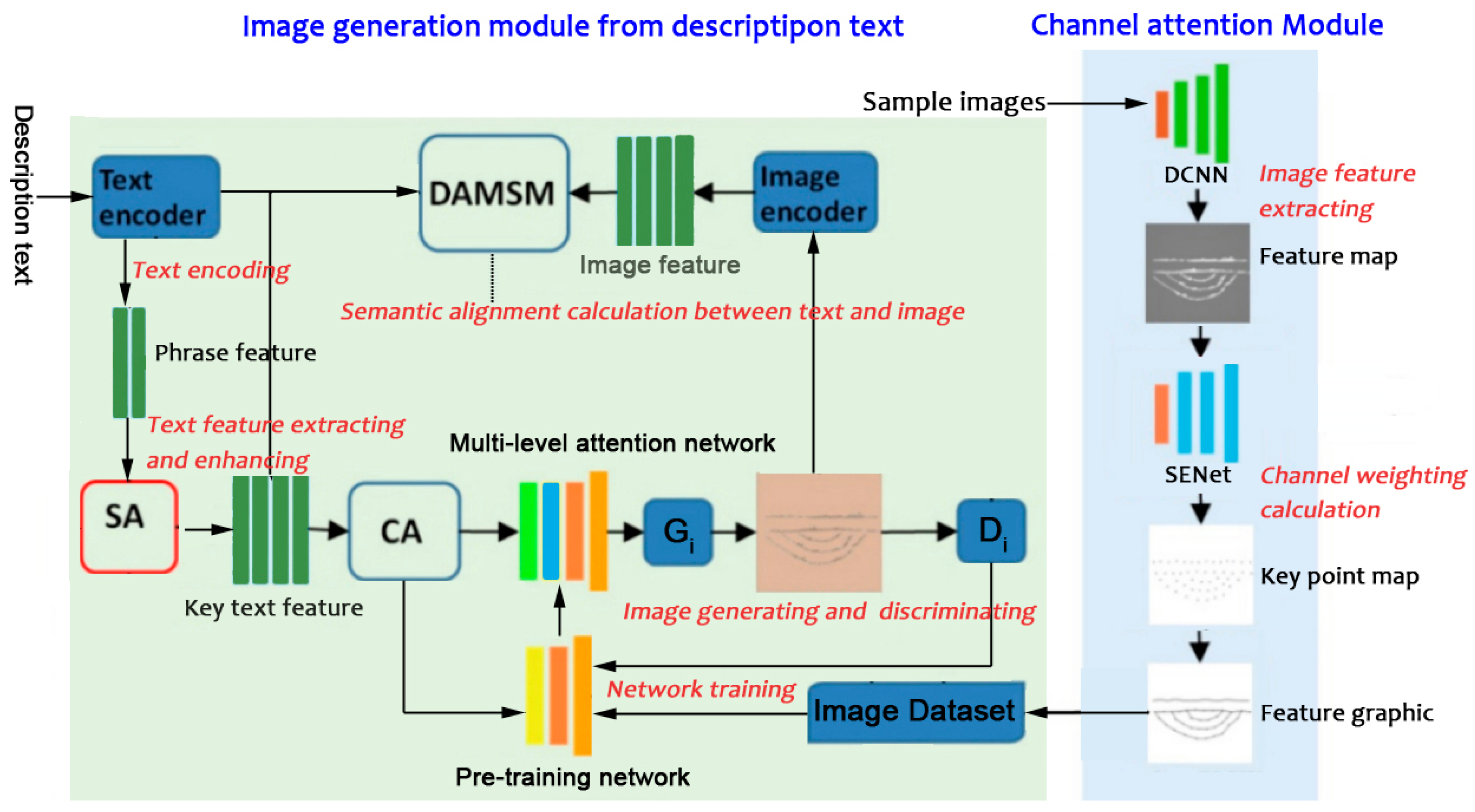 Mathematics | Free Full-Text | Novel Creation Method of Feature Graphics for Image Generation ...