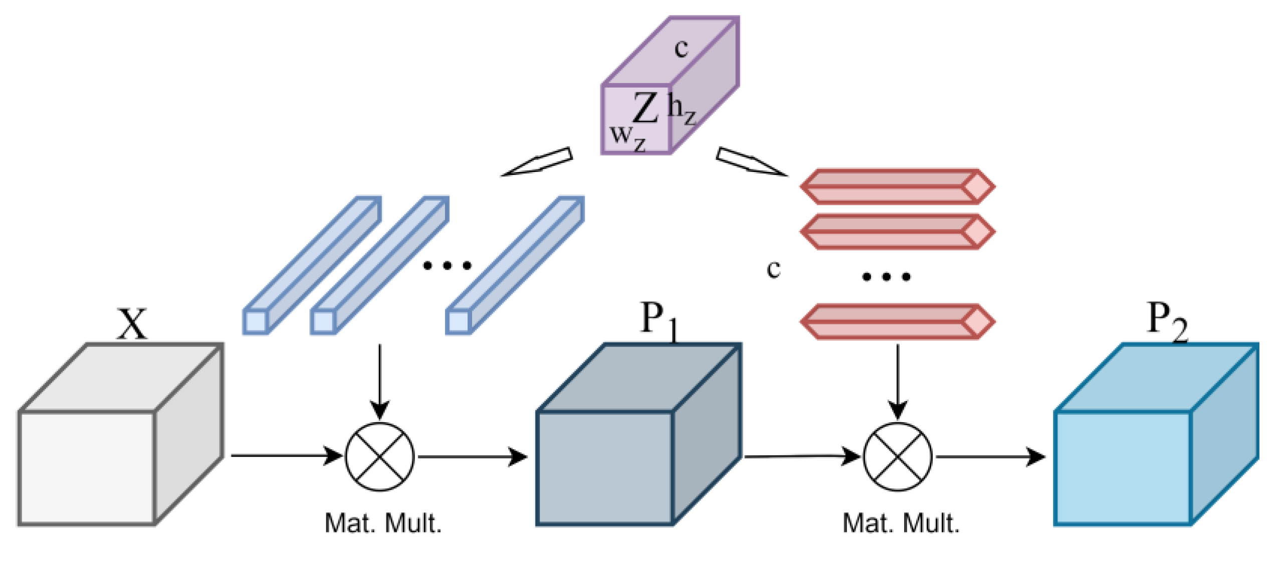 Attention and Pixel Matching in RGB-T Object Tracking