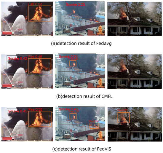 Mathematics | Free Full-Text | Distributed Fire Detection and Localization Model Using Federated ...