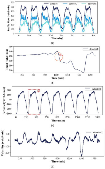 Fourier Graph Convolution Network for Time Series Prediction