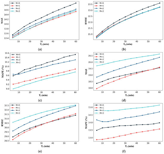 Fourier Graph Convolution Network for Time Series Prediction