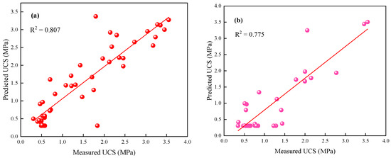 Predictive Modeling of the Uniaxial Compressive Strength of Rocks Using an Artificial Neural ...