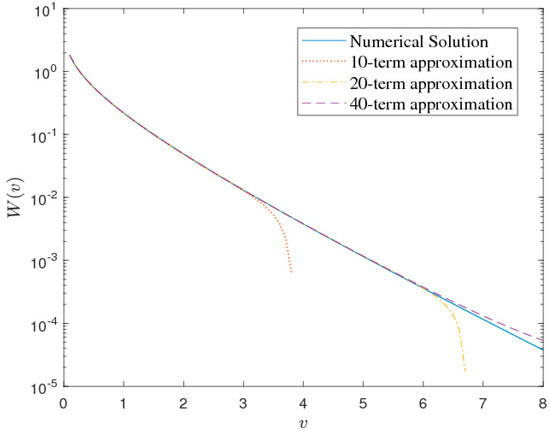 Analytical Approximations of Well Function by Solving the Governing ...
