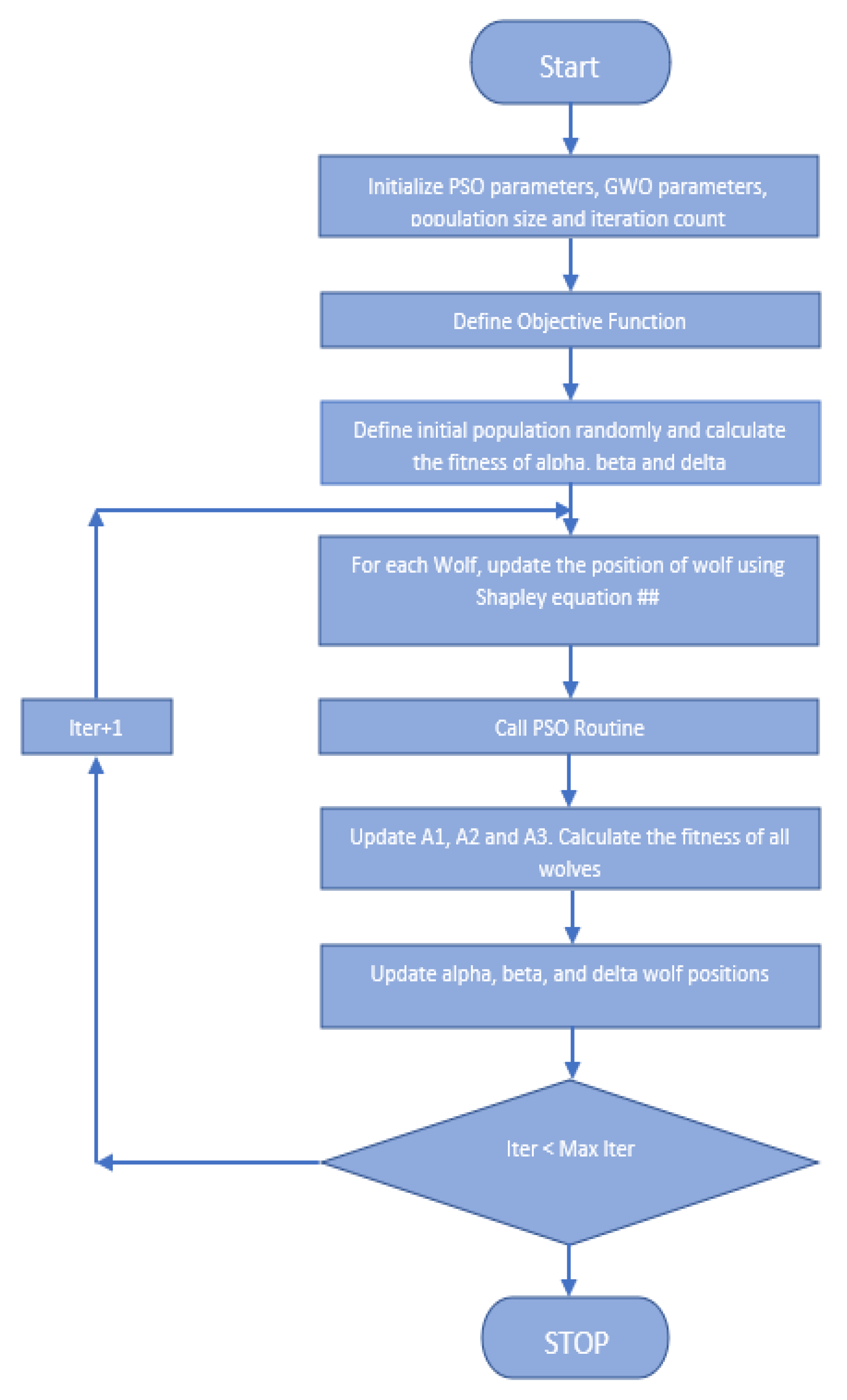 Mathematics | Free Full-Text | Shapley-Value-Based Hybrid Metaheuristic Multi-Objective ...
