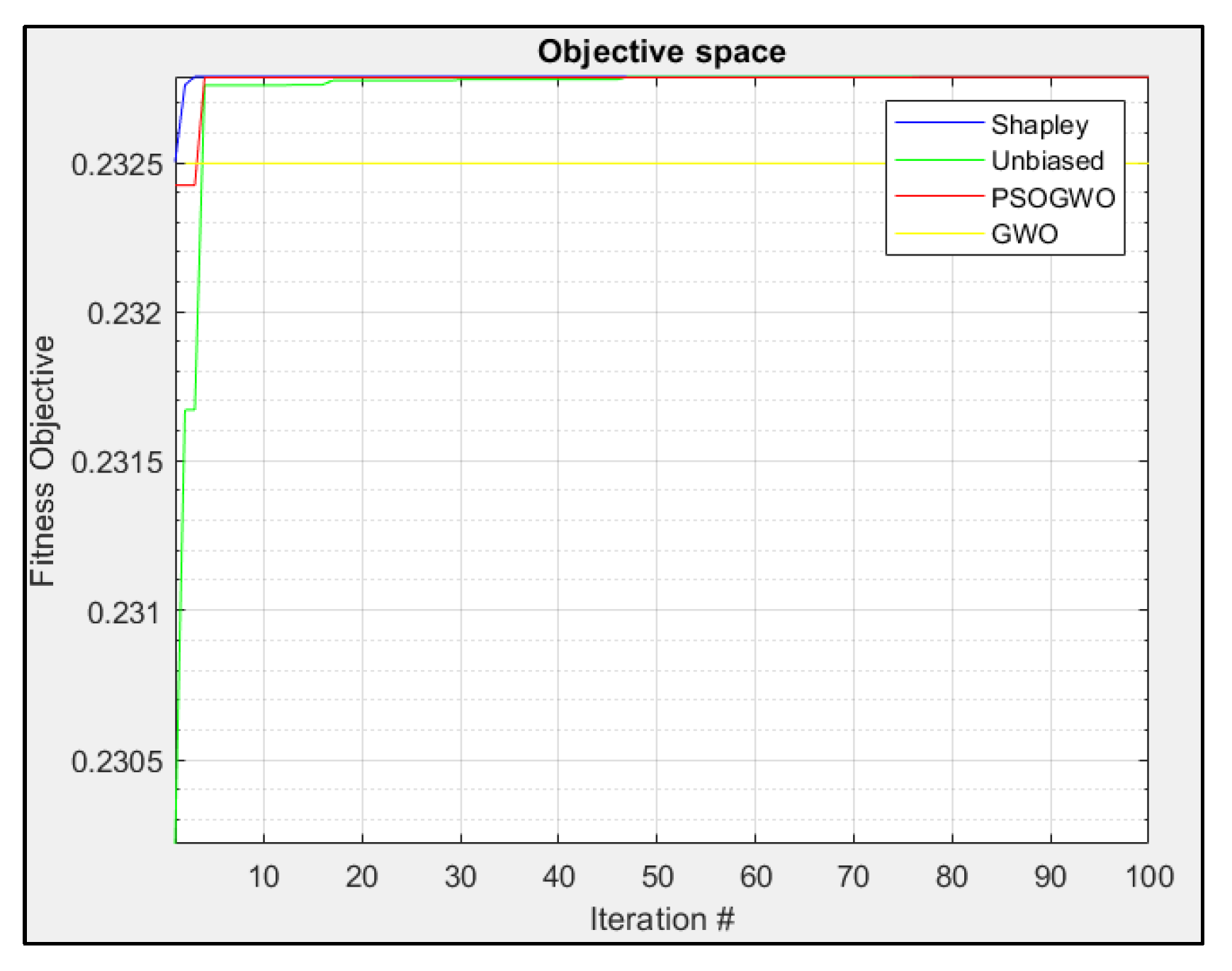 Mathematics | Free Full-Text | Shapley-Value-Based Hybrid Metaheuristic Multi-Objective ...