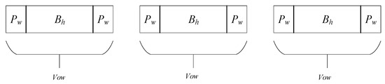 Mathematics | Free Full-Text | Solving the Vehicle Routing Problem for ...