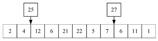 Mathematics | Free Full-Text | Solving the Vehicle Routing Problem for ...