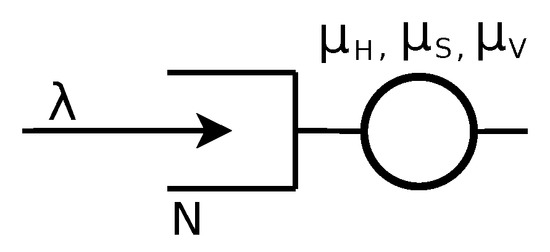 Mathematics | Free Full-Text | Modeling a Linux Packet-Capturing System with a Queueing System ...