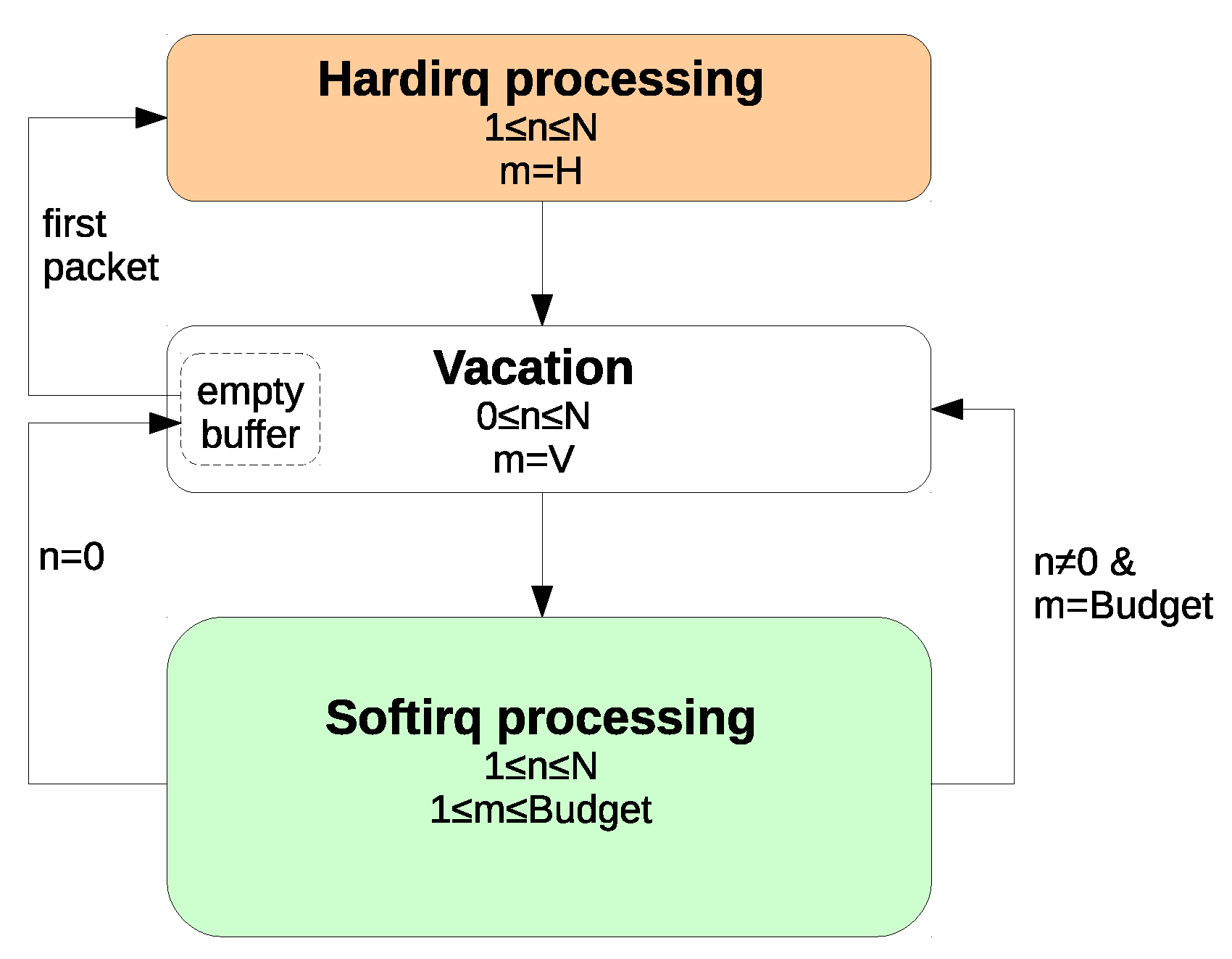 Mathematics | Free Full-Text | Modeling a Linux Packet-Capturing System with a Queueing System ...