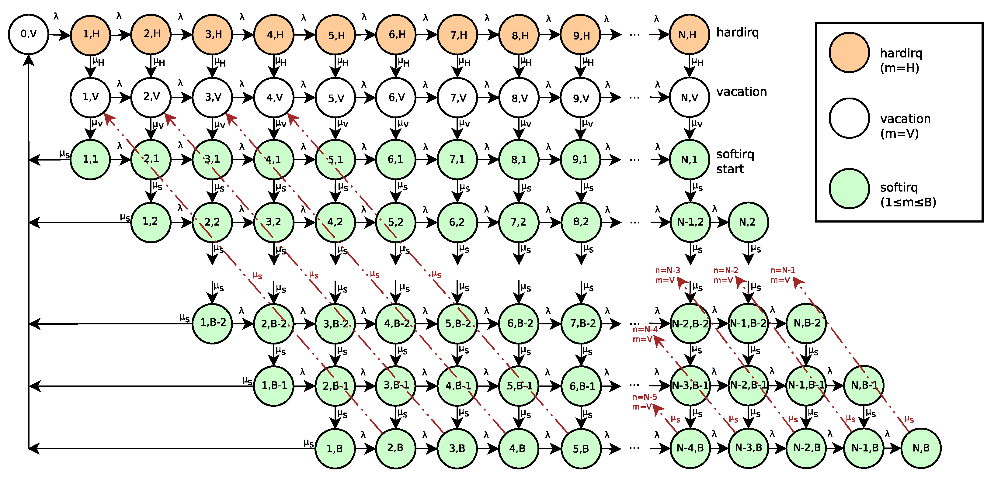 Mathematics | Free Full-Text | Modeling a Linux Packet-Capturing System with a Queueing System ...